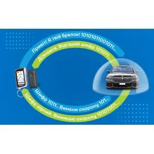 Що таке діалогова автосигналізація StarLine, як працює, переваги