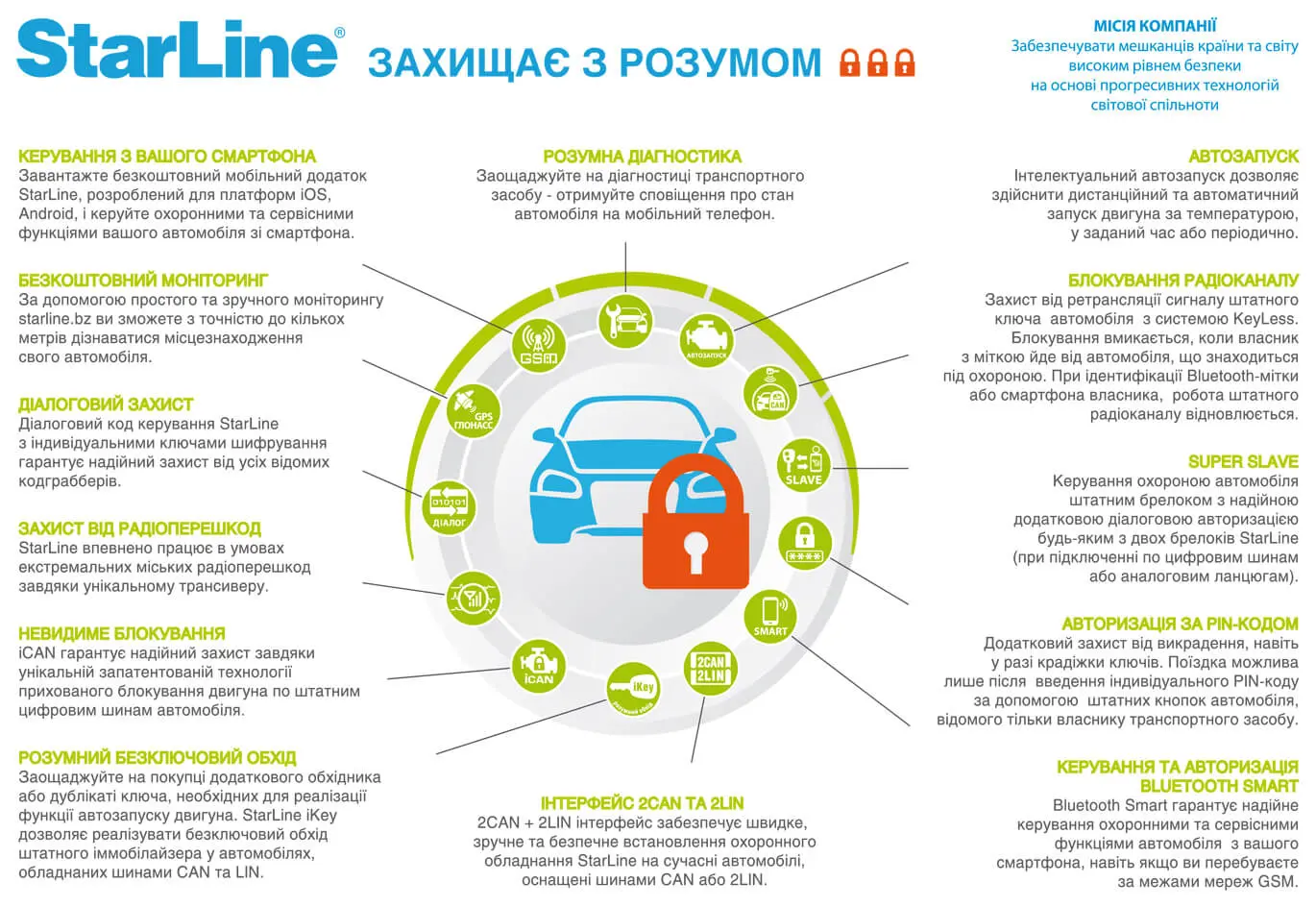 Як обрати автосигналізацію StarLine? Таблиця порівняння сигналізацій ...